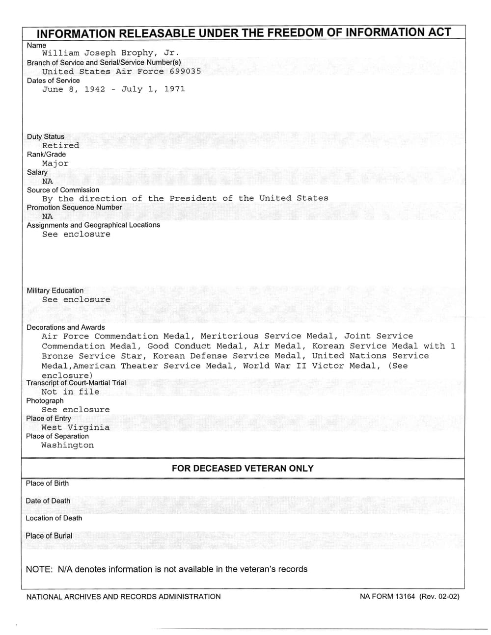 Crash Story File: The Morphing Fantasies of Billy Brophy About His ...